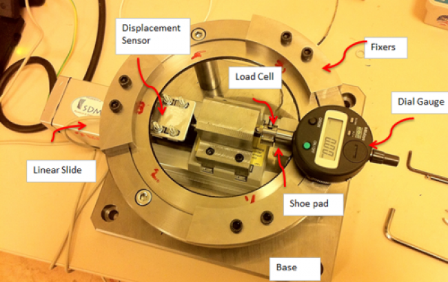 SDM Research & Development